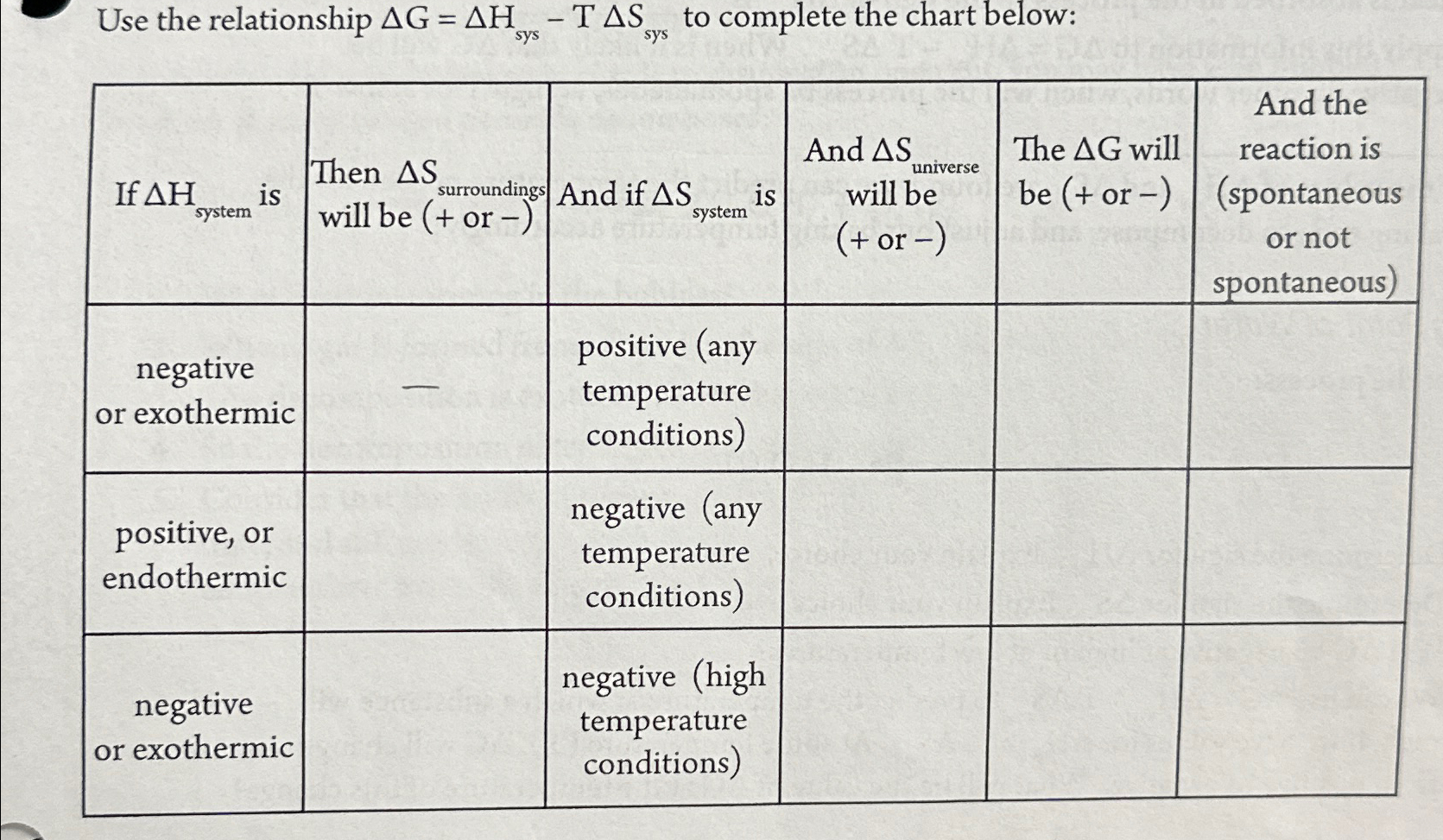 Solved Use the relationship ΔG=ΔHsys -TΔSsys ﻿to complete | Chegg.com