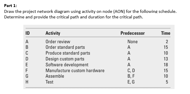Solved Part 1:Draw the project network diagram using | Chegg.com
