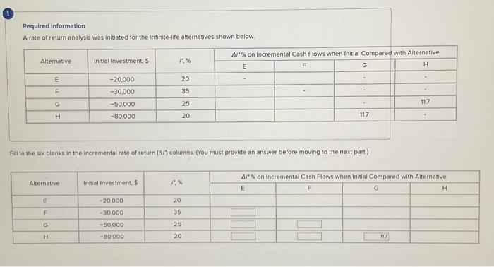 Solved Required information A rate of return analysis was | Chegg.com