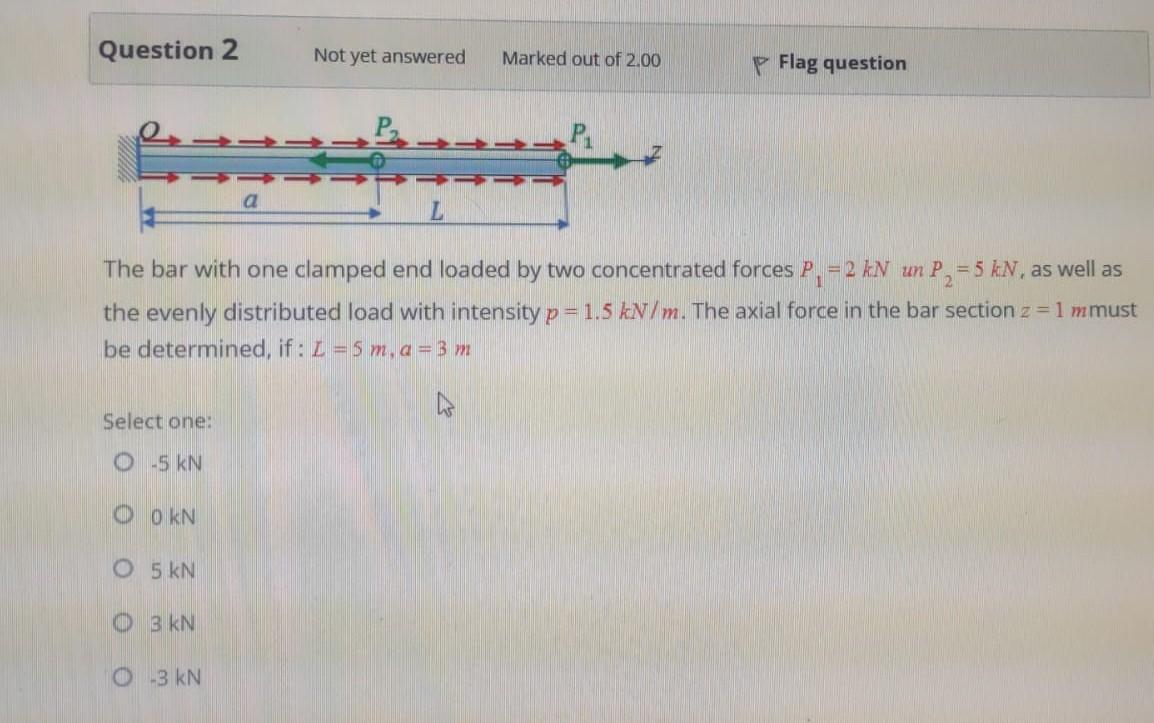 Solved The bar with one clamped end loaded by two | Chegg.com
