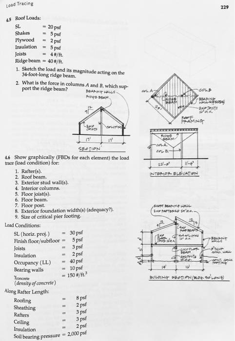 Solved Load Tracing 229 45 Roof Loads: SL Shakes Plywood | Chegg.com