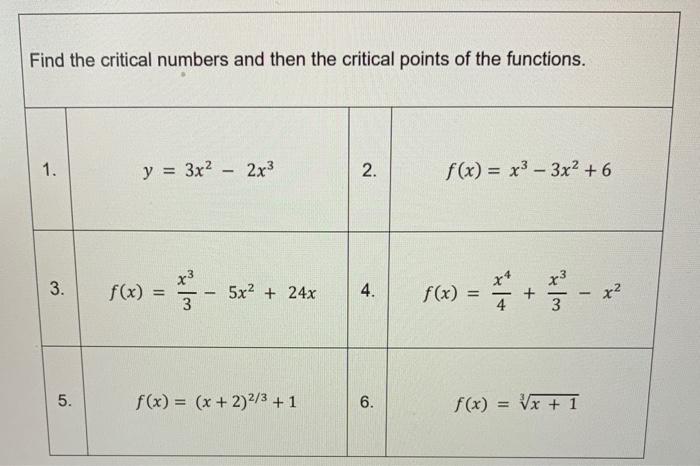 Solved Find the critical numbers and then the critical | Chegg.com