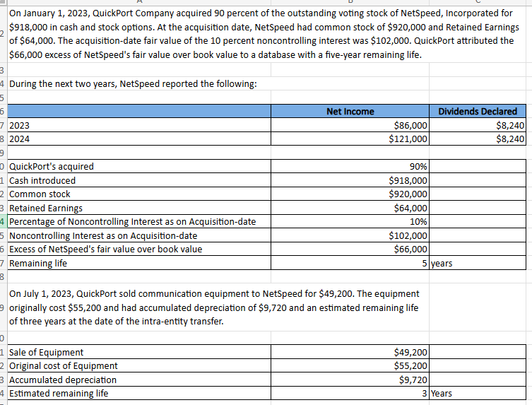 Solved On January 1, 2023, ﻿QuickPort Company acquired 90 | Chegg.com