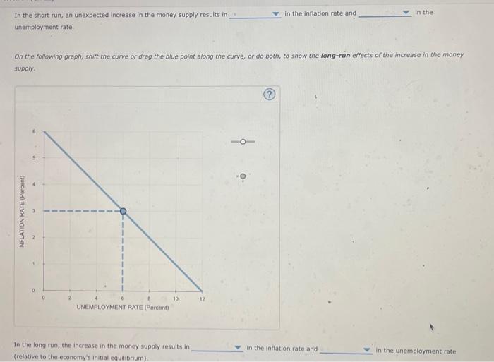 Solved The following graph plots the short-run Phillips | Chegg.com