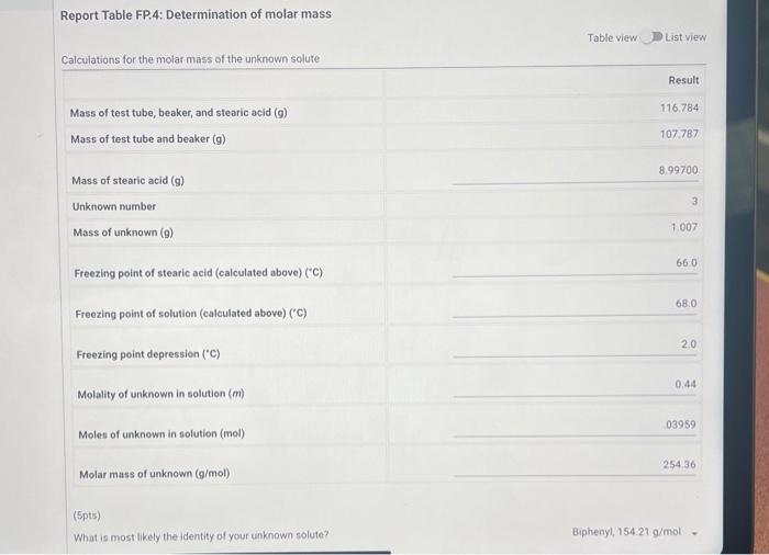 Solved Report Table FP.3: Freezing Point Determination Table | Chegg.com