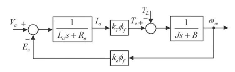 Solved How To Compute The Transfer Function Of This Block 