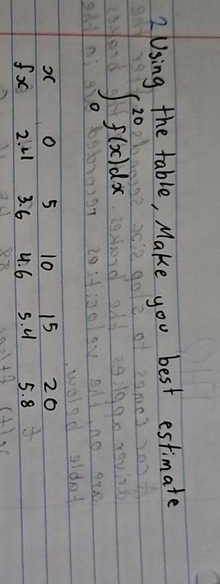 Solved 2 ﻿Using the table, Make you best | Chegg.com