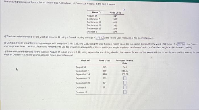 Solved The following table gives the number of pints of type | Chegg.com