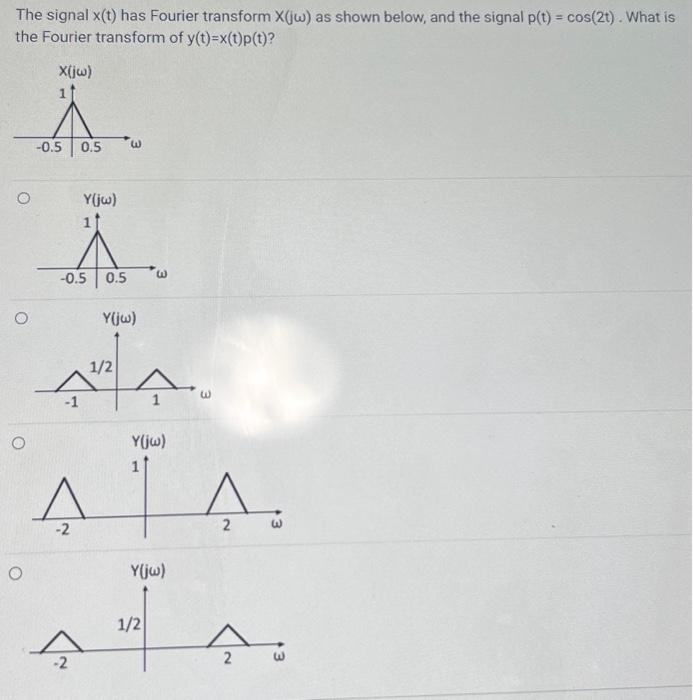 Solved The signal x(t) has Fourier transform X(jω) as shown | Chegg.com