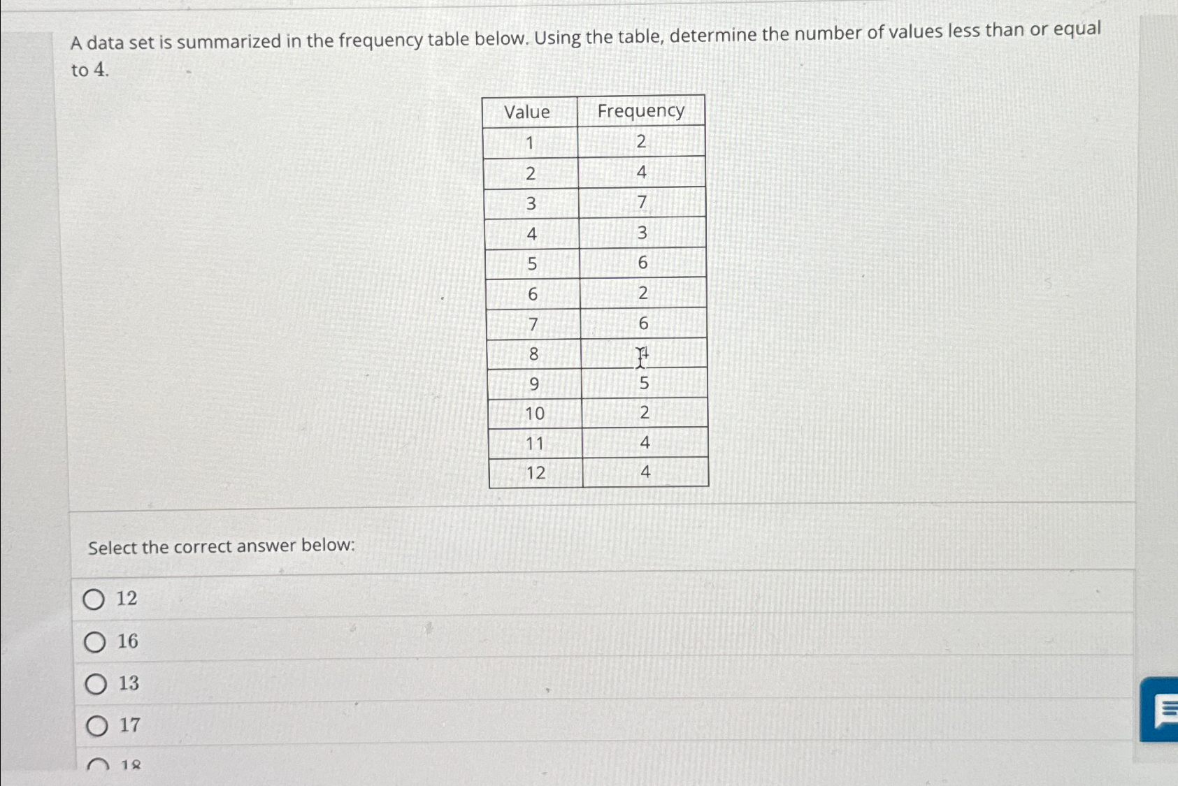 Solved A data set is summarized in the frequency table | Chegg.com