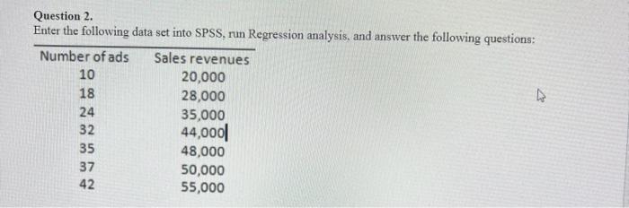 Solved Question 2. Enter the following data set into SPSS, | Chegg.com