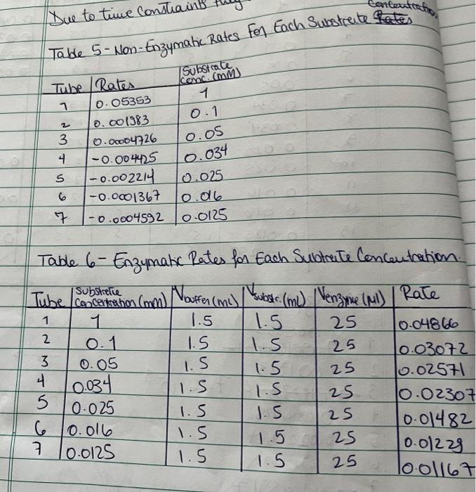 [Solved]: I need help calculating specific activity b. Use G