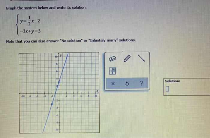 Solved Graph the system below and write its solution. y= x-2 | Chegg.com