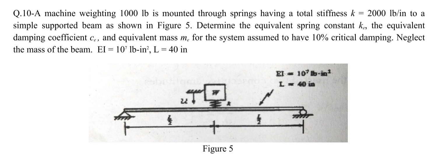 Solved Q.10-A machine weighting 1000lb ﻿is mounted through | Chegg.com