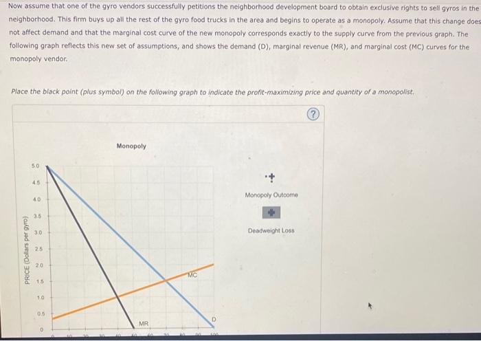 Solved 3. Monopoly outcome versus competition outcome | Chegg.com