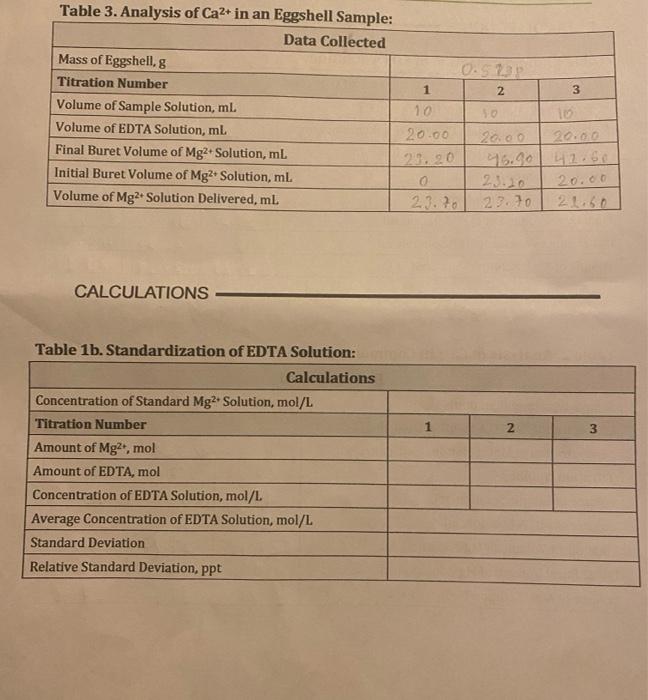 Solved DATA COLLECTION Table 1. Standardization of EDTA | Chegg.com