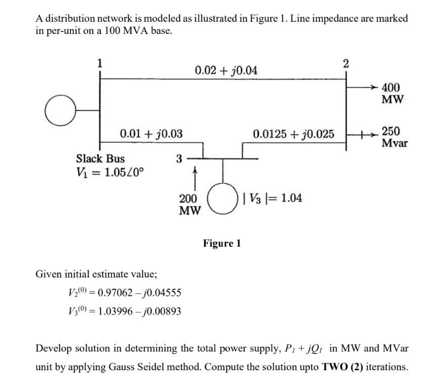 Solved A distribution network is modeled as illustrated in | Chegg.com