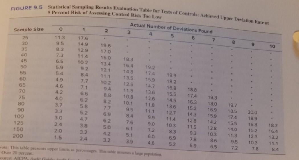 Solved 9-24 You have been asked to test the effectiveness of | Chegg.com