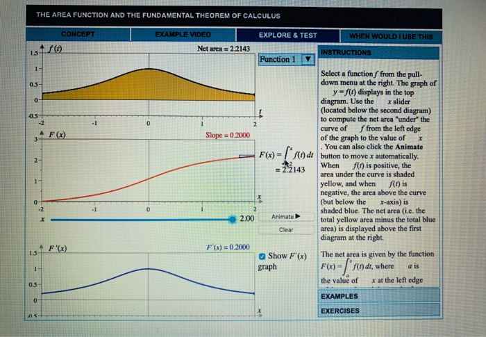Solved THE AREA FUNCTION AND THE FUNDAMENTAL THEOREM OF | Chegg.com