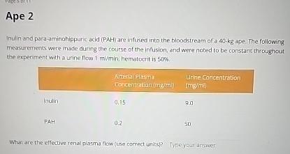 Solved Ape 2Inulin and para-aminohippuric acid (PAH) ﻿are | Chegg.com
