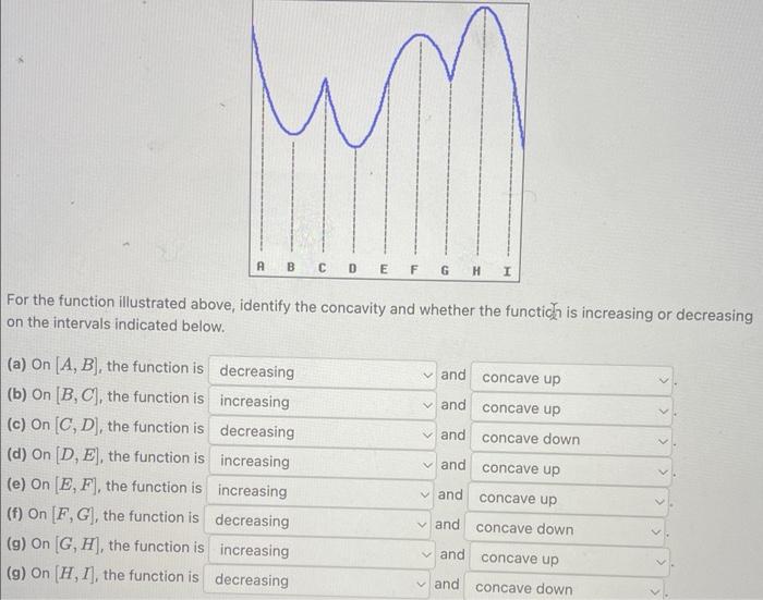 Solved For the function illustrated above, identify the | Chegg.com