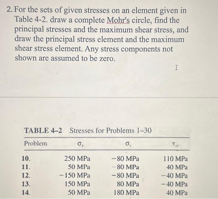 Solved 2. For the sets of given stresses on an element | Chegg.com