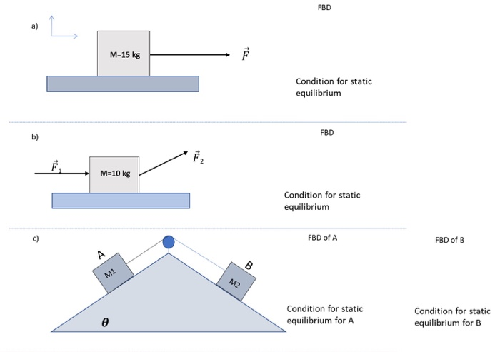 Solved FBD M=15 kg Condition for static equilibrium FBD b) F | Chegg.com