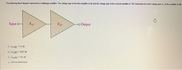 Solved The following block diagram represents a multistage | Chegg.com