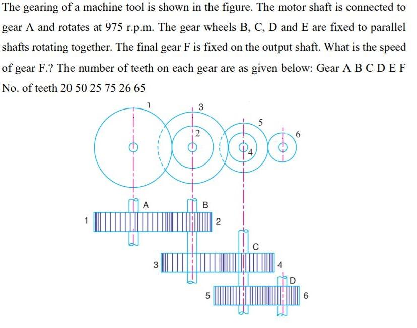 The gearing of a machine tool is shown in the figure. | Chegg.com