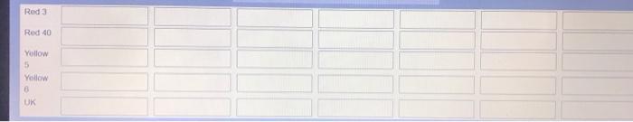 Data Table 1: Chromatogram Data Sample Solvent front | Chegg.com