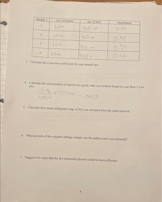 3. Calculate the extinction coefficient for your | Chegg.com