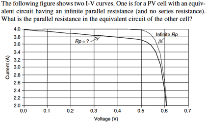 Solved The following figure shows two I-V curves. One is for | Chegg.com