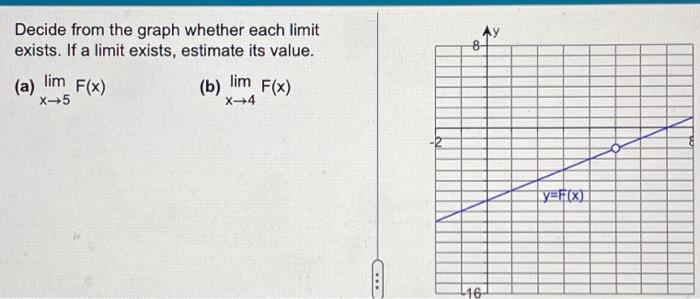 Solved Decide from the graph whether each limit exists. If a | Chegg.com
