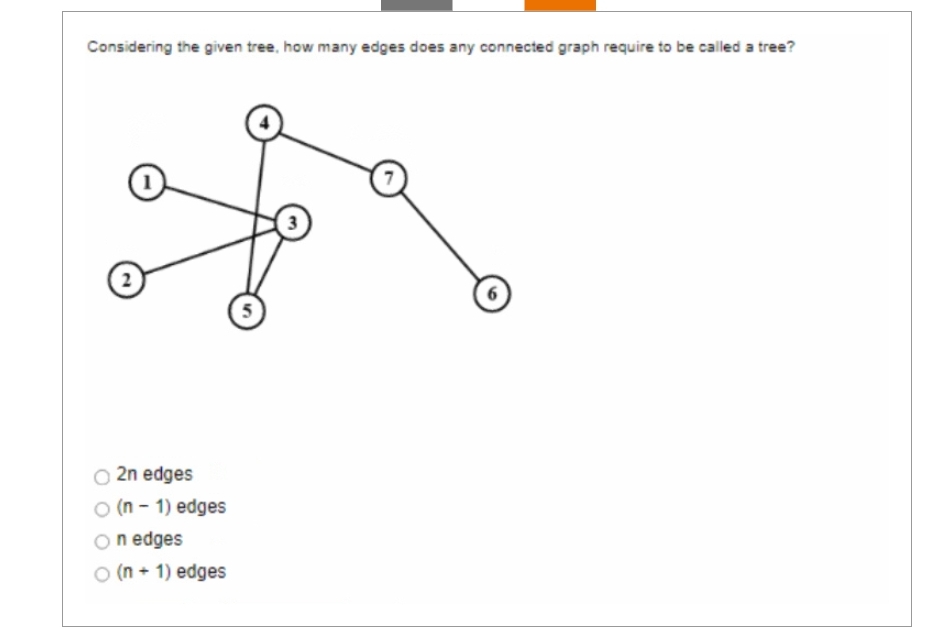 Solved Considering the given tree, how many edges does any | Chegg.com