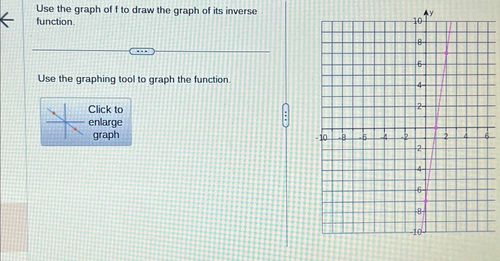 Solved Use the graph of f ﻿to draw the graph of its inverse | Chegg.com