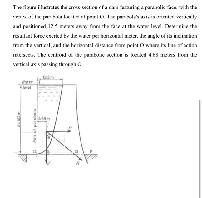 Solved The figure illustrates the cross-section of a dam | Chegg.com
