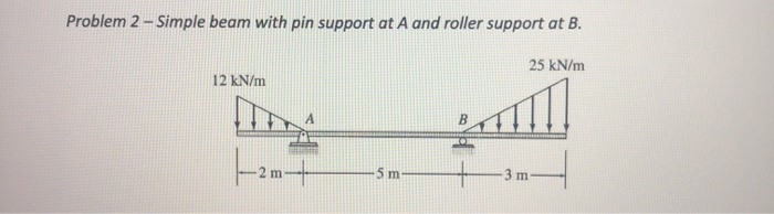 Solved Problem 2 - Simple beam with pin support at A and | Chegg.com