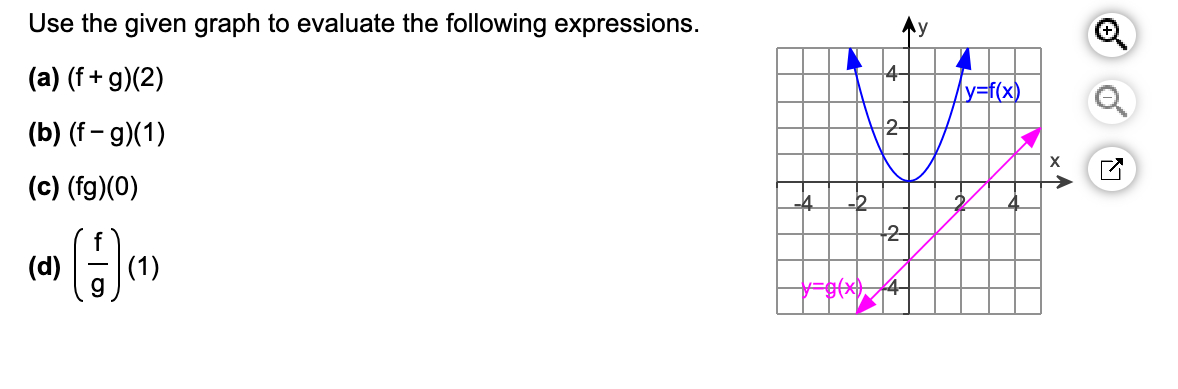 Solved Use the given graph to ﻿evaluate the following | Chegg.com