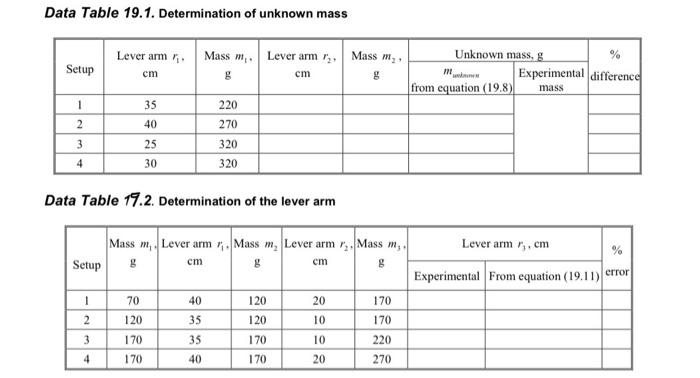 Data Table 19.1. Determination of unknown mass Data | Chegg.com