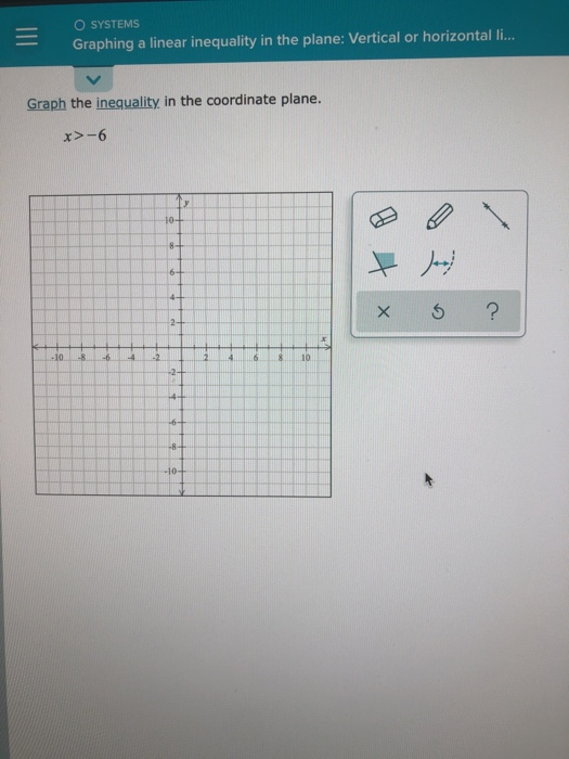 Solved O SYSTEMS Graphing a linear inequality in the plane: | Chegg.com