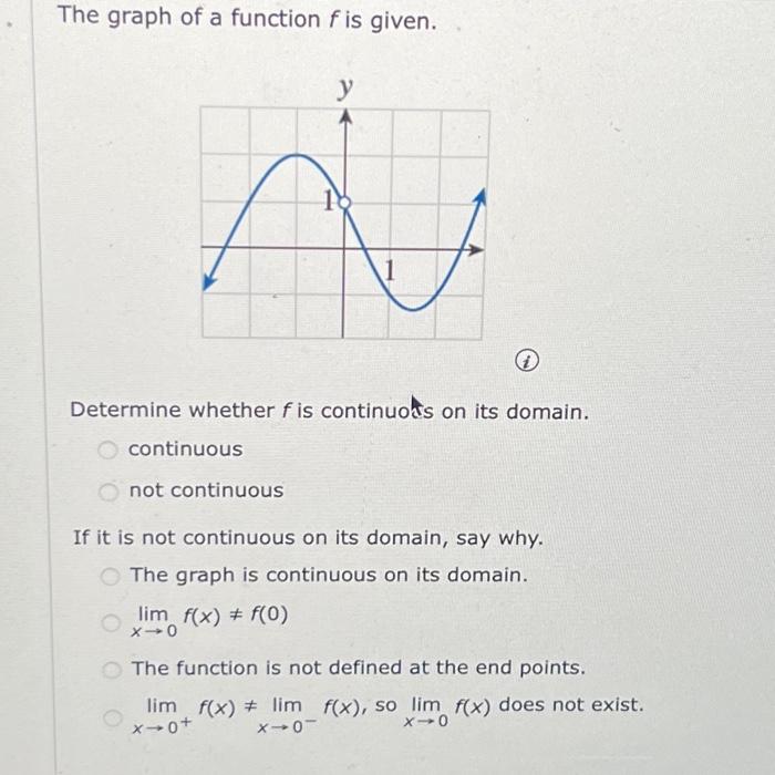 Solved The graph of a function f is given. Determine whether | Chegg.com
