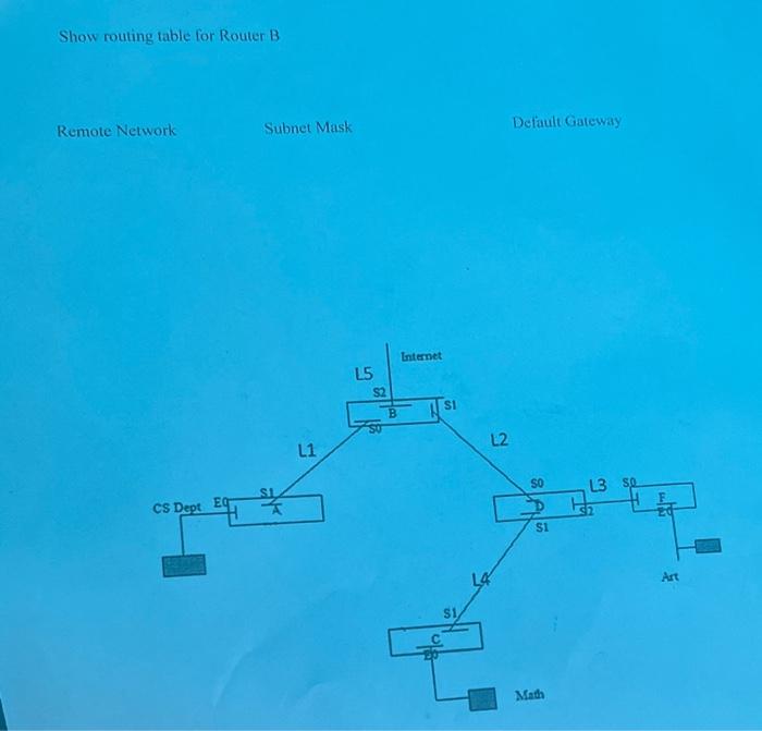 Show routing table for Router B Remote Network Subnet | Chegg.com