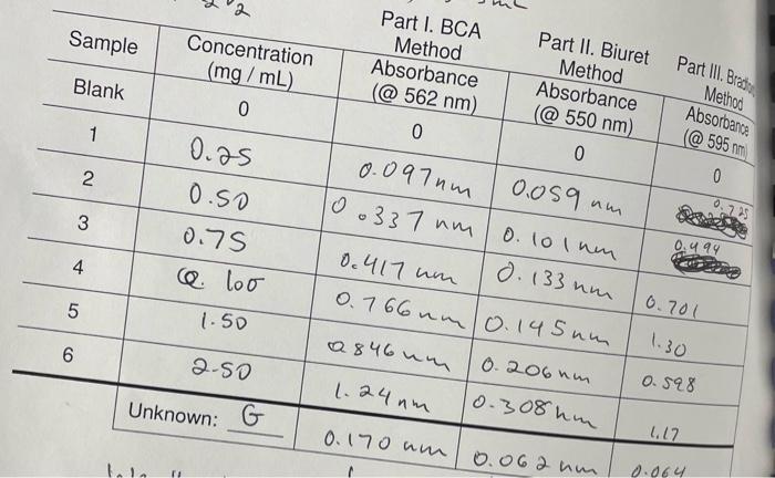 Solved Section I: Data Sheet (Sheet from booic) - Using the | Chegg.com