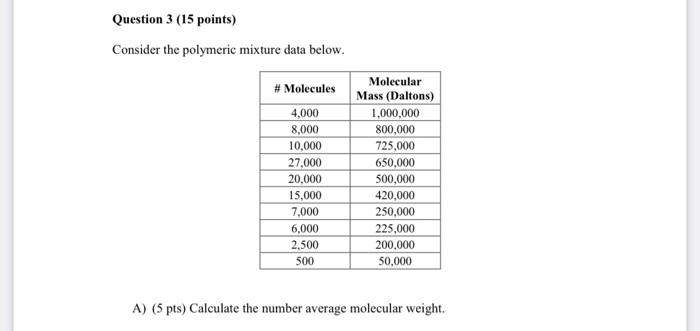 Solved Consider the polymeric mixture data below. A) ( 5 | Chegg.com