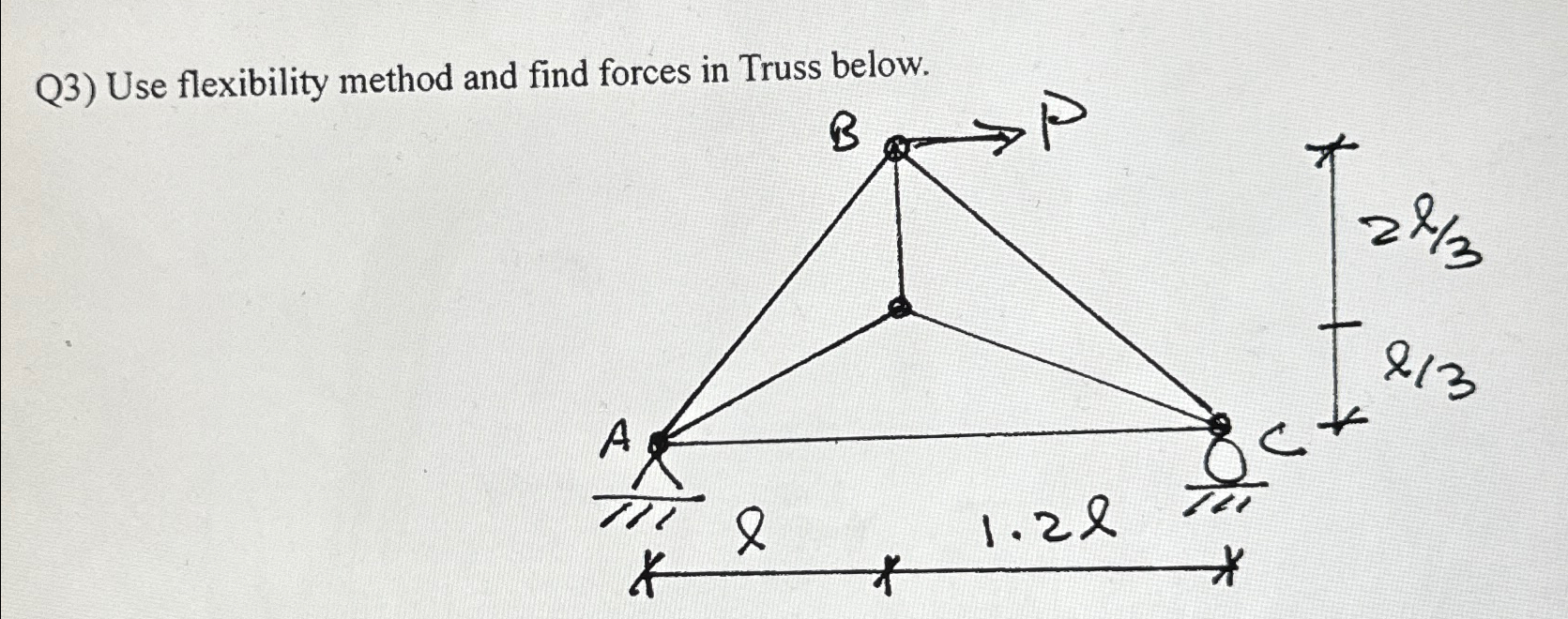 Solved Q3) ﻿Use flexibility method and find forces in Truss | Chegg.com