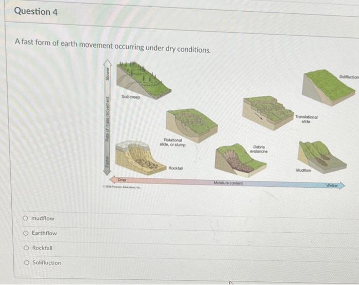 A fast form of earth movement occurring under dry | Chegg.com