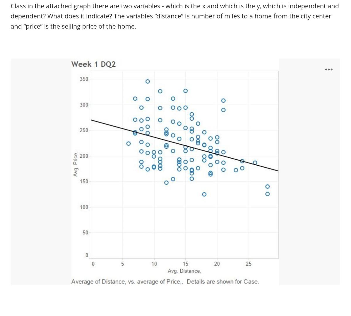 Solved Class in the attached graph there are two variables - | Chegg.com