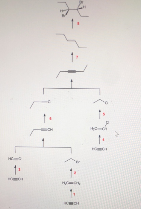 Solved CH H2C=CH HCECH HC=C HCECH H2C=CH2 HCBCH Reagents | Chegg.com