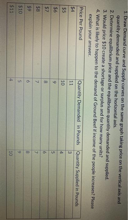 Solved 1. Draw Demand curve and Supply curves on the same | Chegg.com