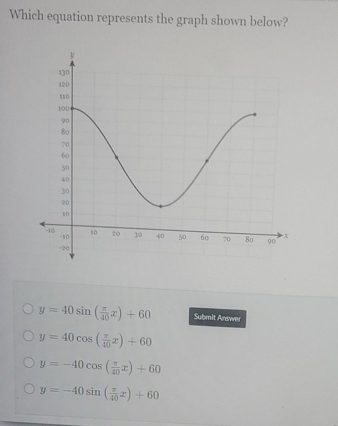 Solved Which equation represents the graph shown below? 130 | Chegg.com